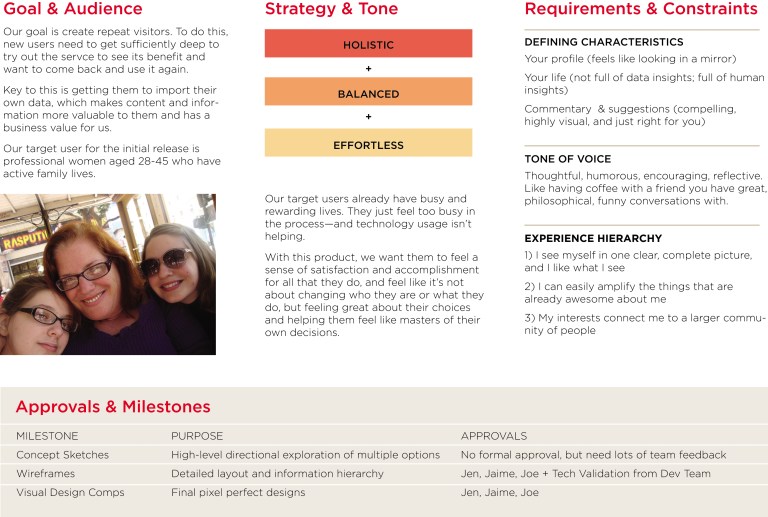 Program Design Methods (#1): User Persona – Dr. Chi Yan Lam